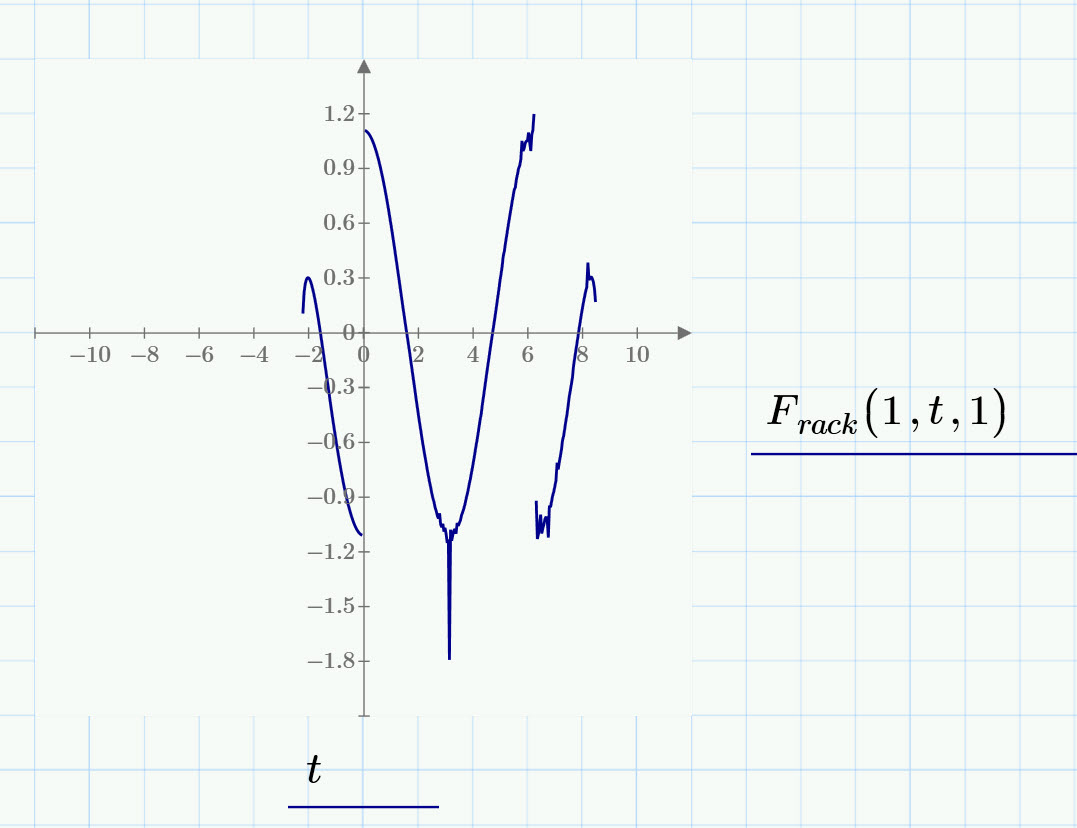 Graphing - PTC Community