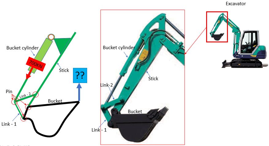 Force calculation from skeleton sketch in creo 4.0 - PTC Community