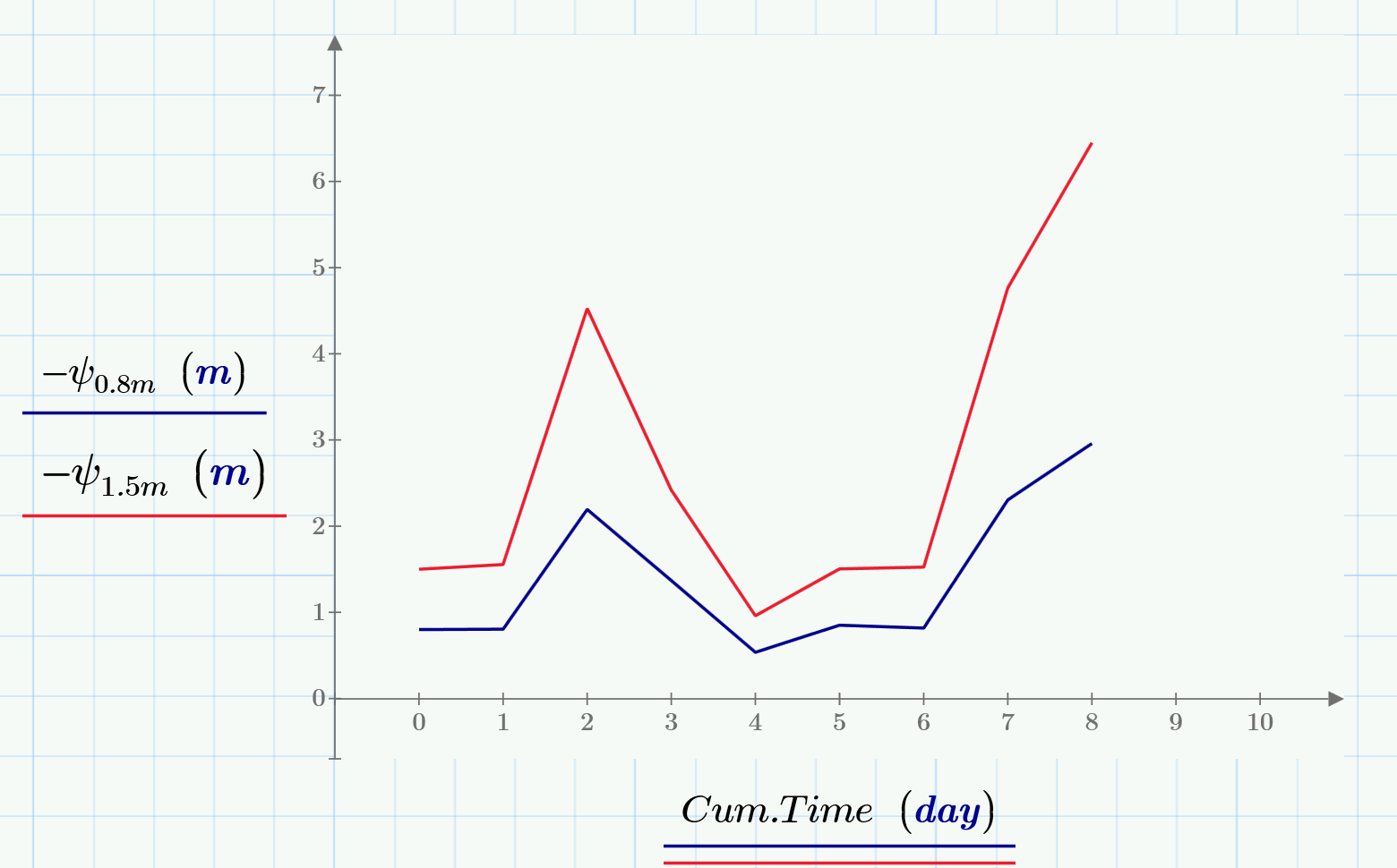 Plot Values in Reverse Order - PTC Community