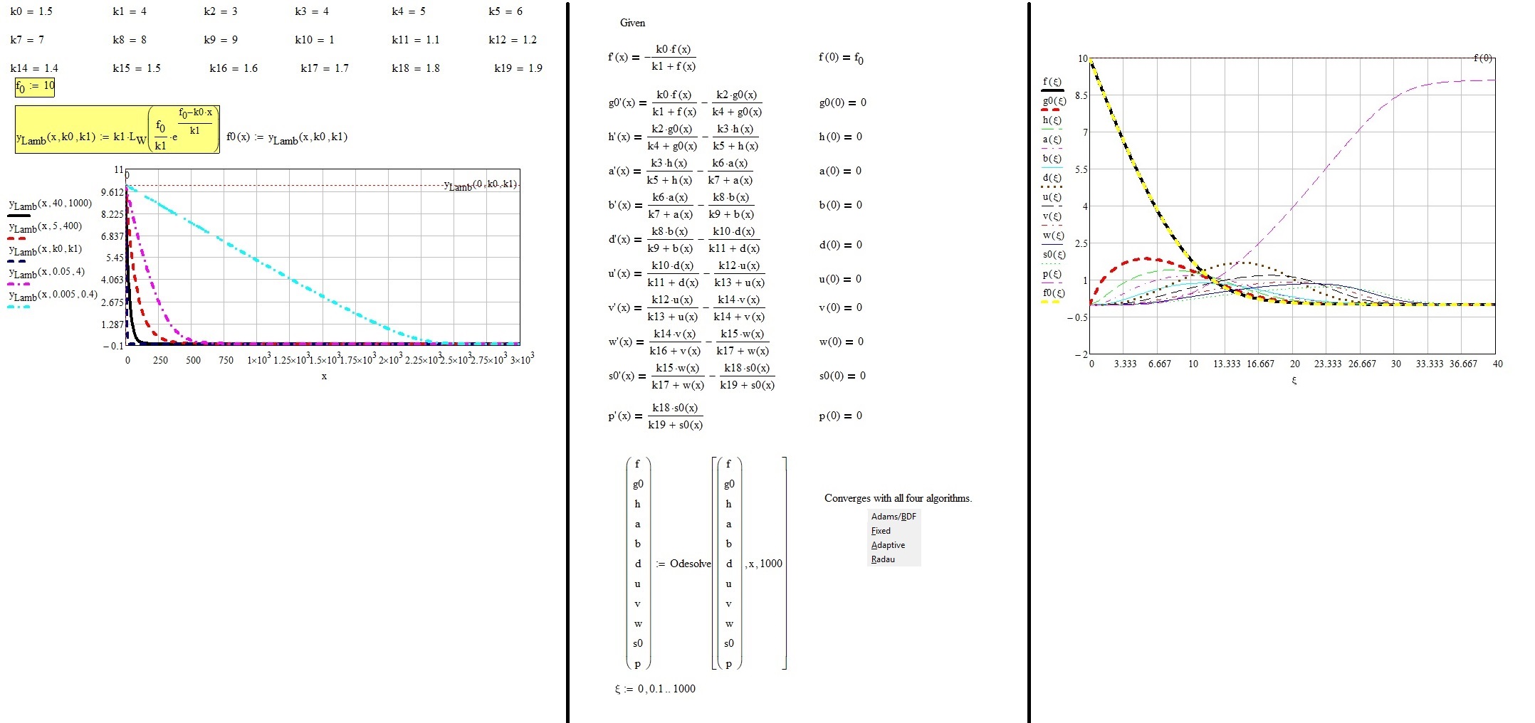 Constraints in Odesolve to solve Enzymatic Reactio... - PTC Community
