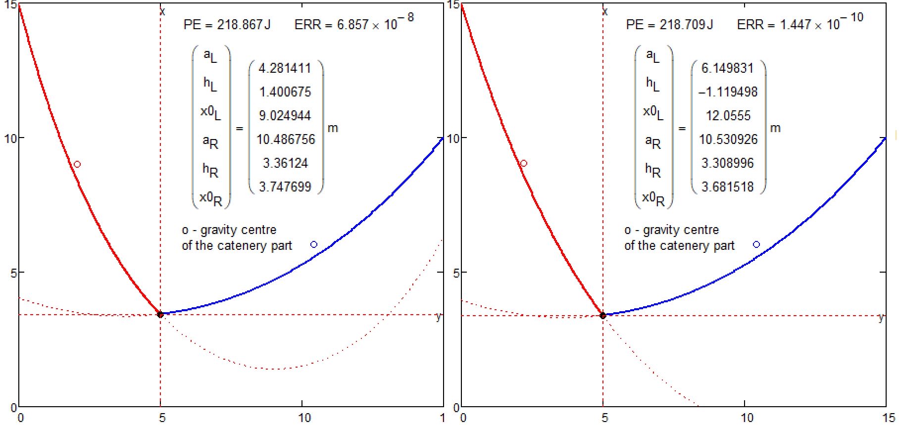 Solved: Minimize: 6 variables and 4 equations - PTC Community