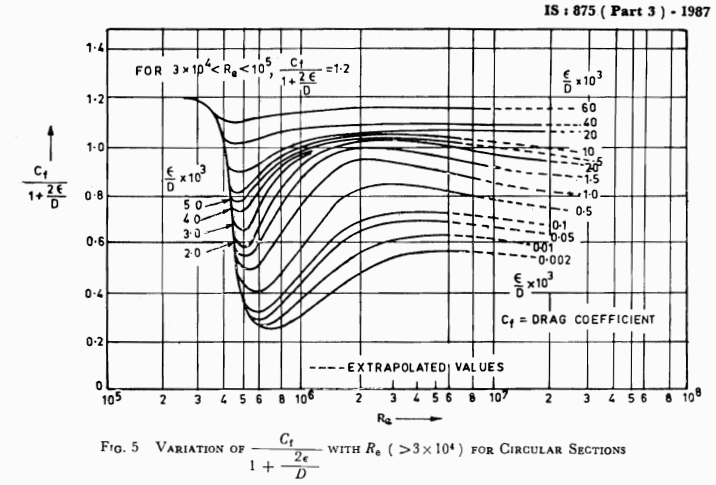 Solved Getting Error This Value Must Be Scalar Ptc Community