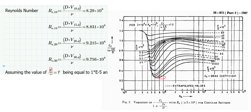 Solved Getting Error This Value Must Be Scalar Ptc Community