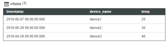 infotable pivot - PTC Community