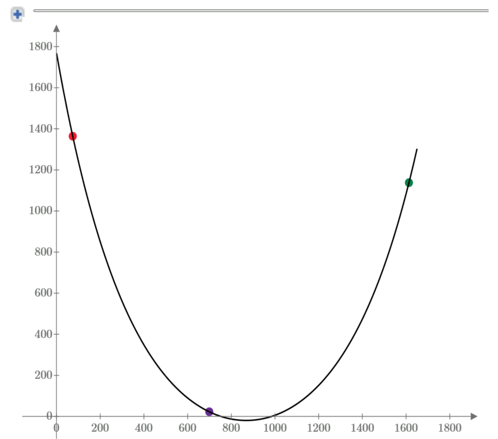 Study-28 - PTC Community