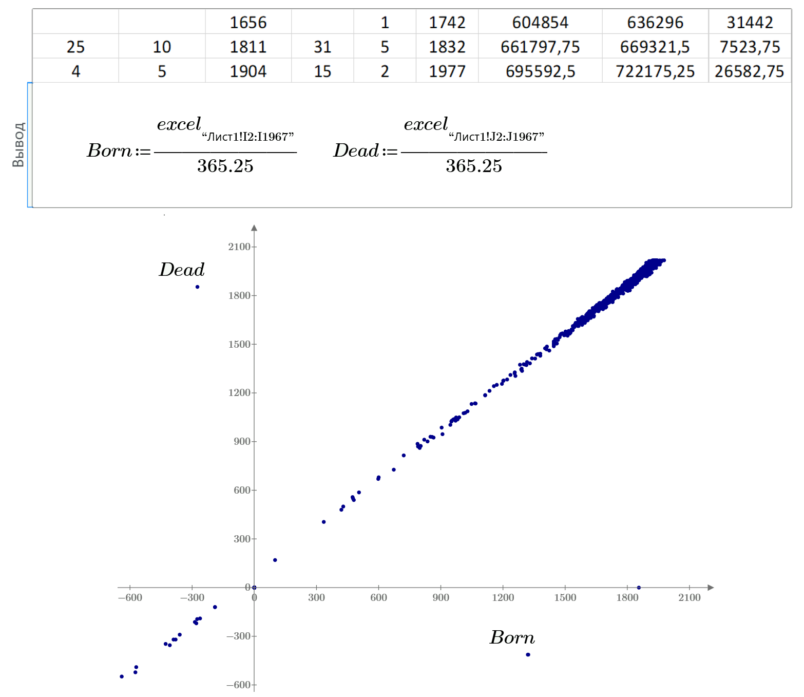 Study-28 - PTC Community