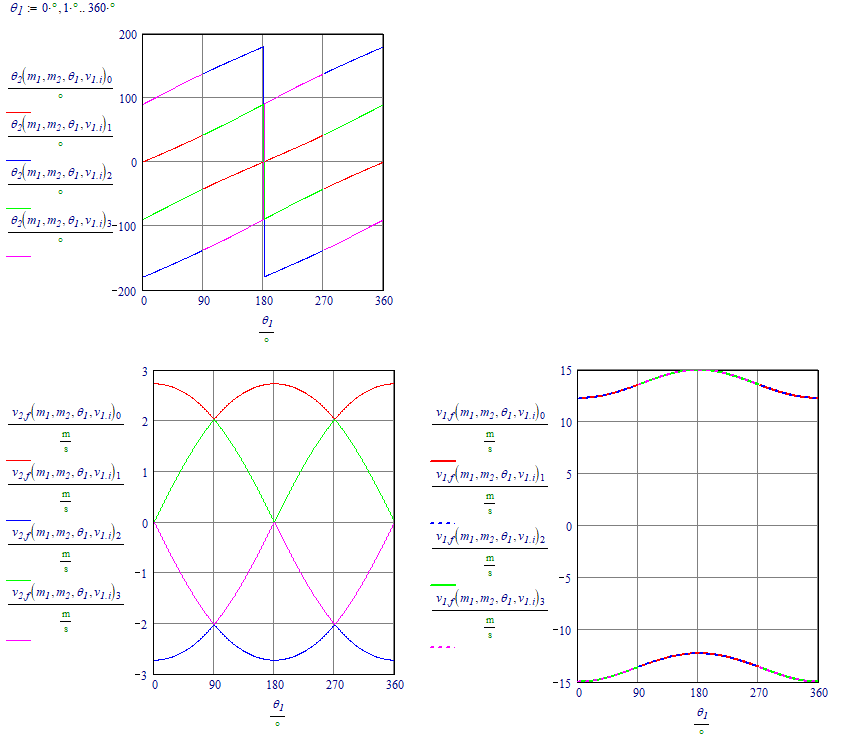 Solved: 3 equations with 3 unknowns - PTC Community