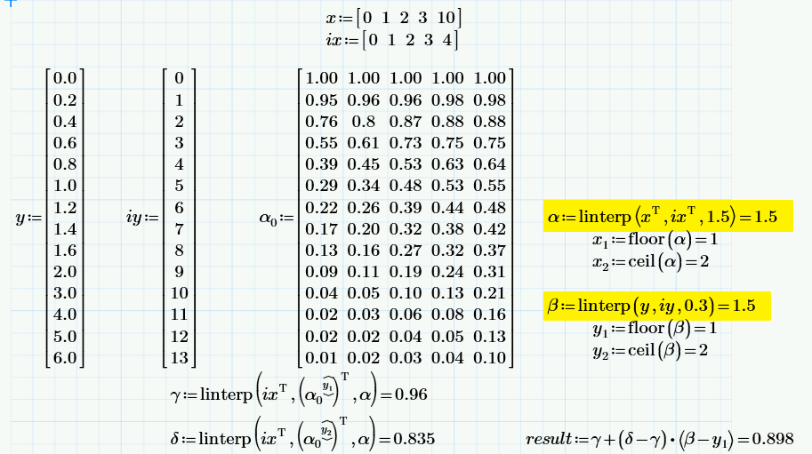 2D Interpolation question - PTC Community