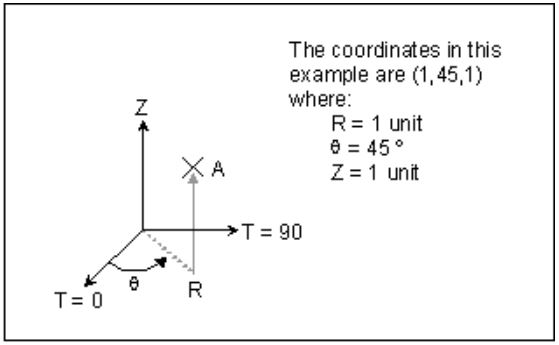 Solved: Cylindrical csys contrainsts - PTC Community