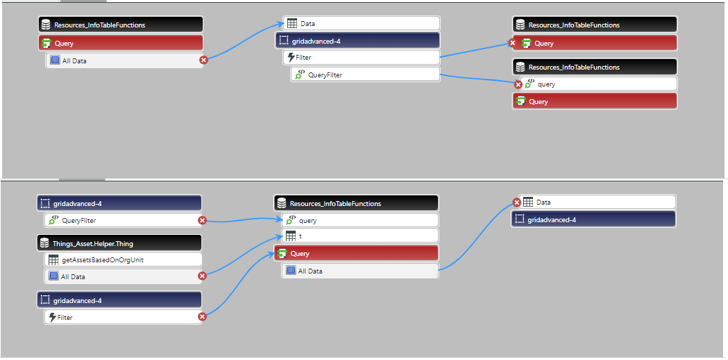 Sorting Infotable Columns with Advanced Grid - PTC Community