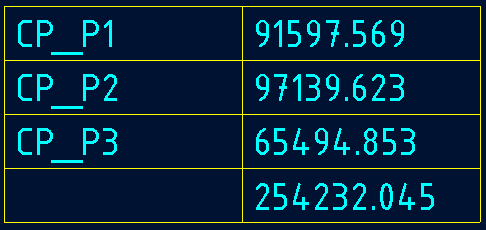 Solved: Added text to a repeat region BOM table - PTC Community