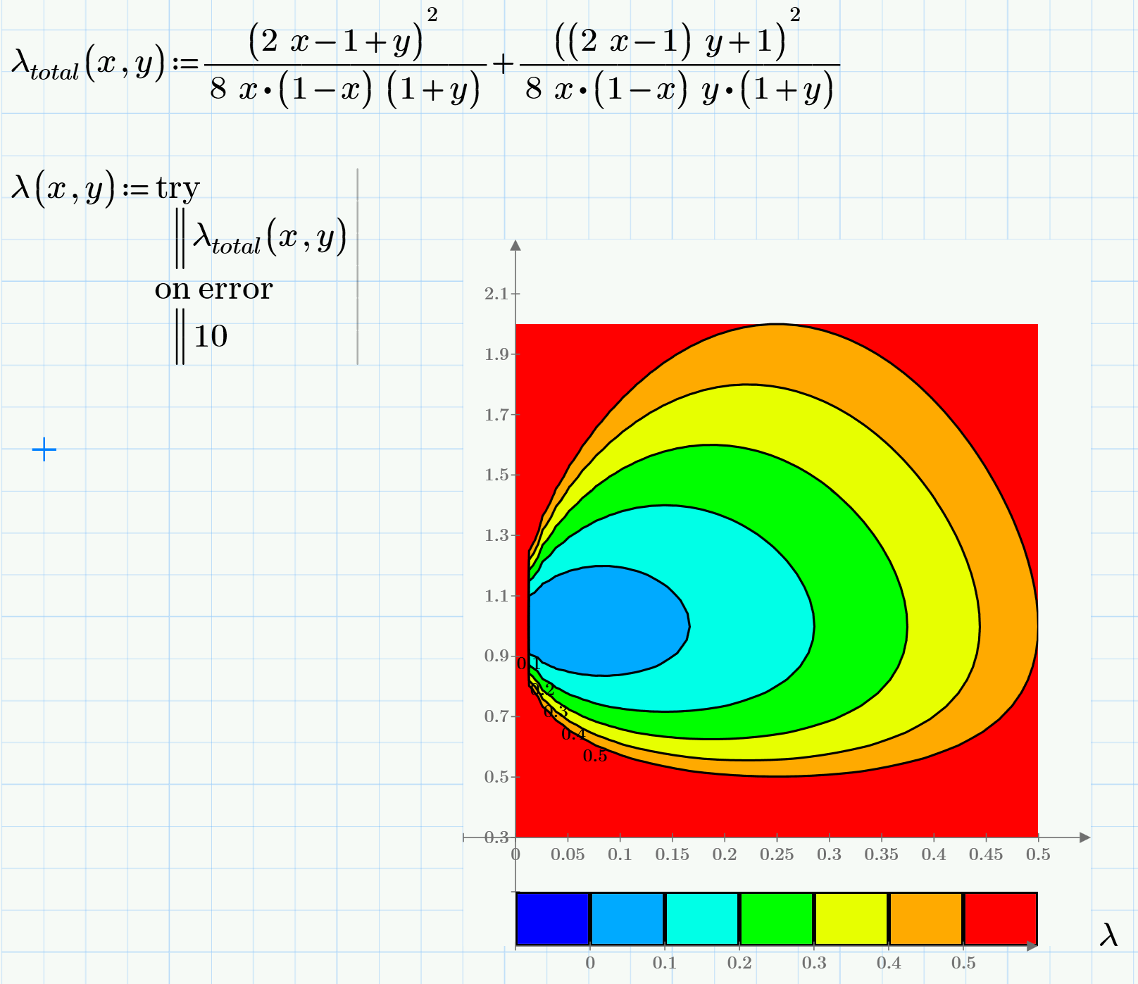 Solved: Ploting an elliptical curve - PTC Community