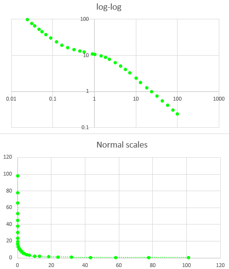 Solved: Mathematical curve - PTC Community
