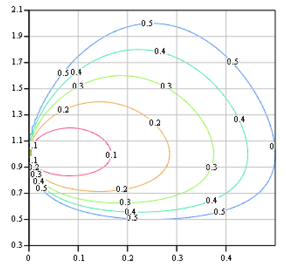 Solved: Ploting an elliptical curve - PTC Community