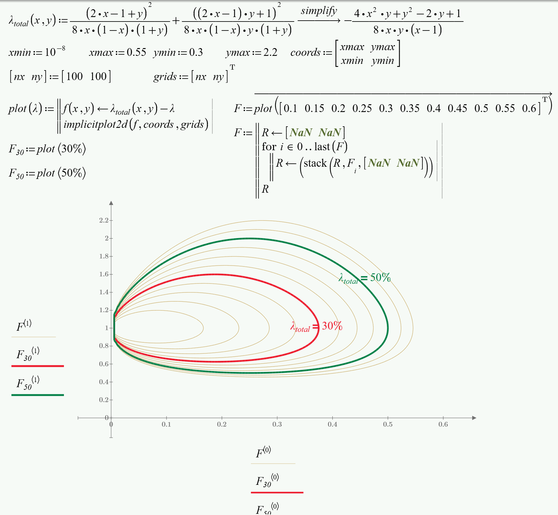 Solved: Ploting an elliptical curve - PTC Community