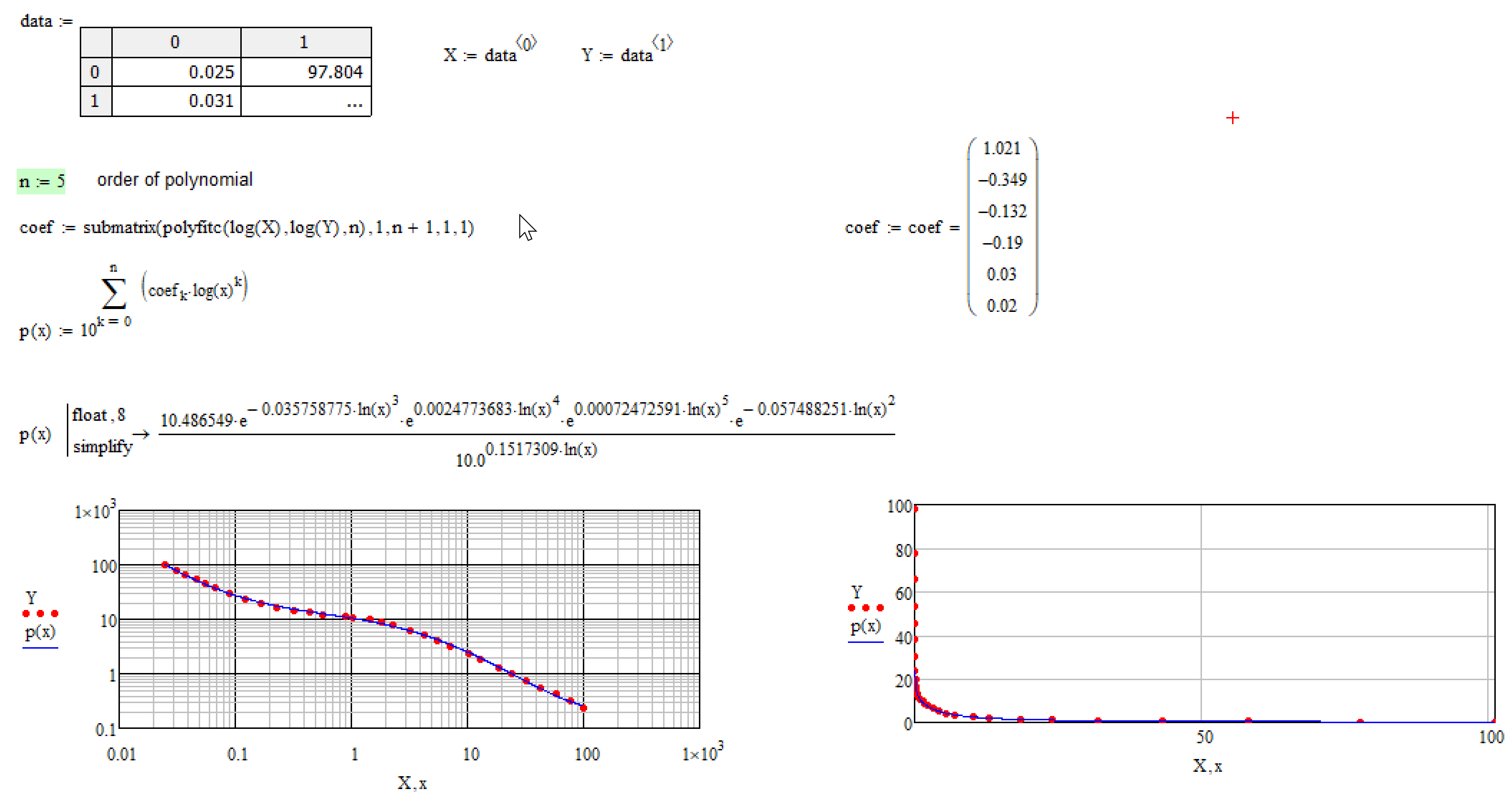 Solved Mathematical Curve Ptc Community 