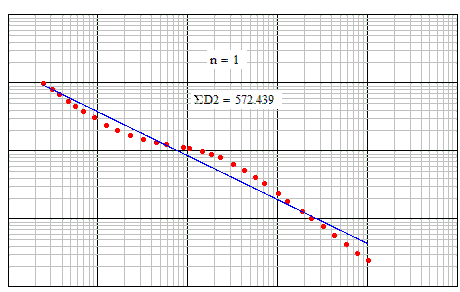 Solved: Mathematical curve - PTC Community