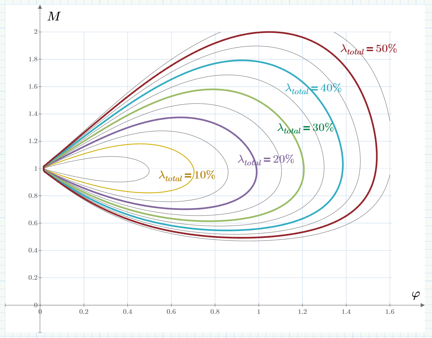 Solved: Ploting an elliptical curve - PTC Community