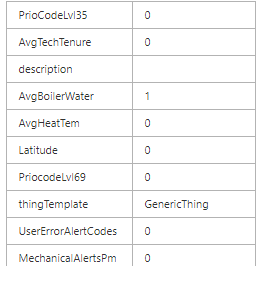 How to Display Infotable Properties Vertically - PTC Community