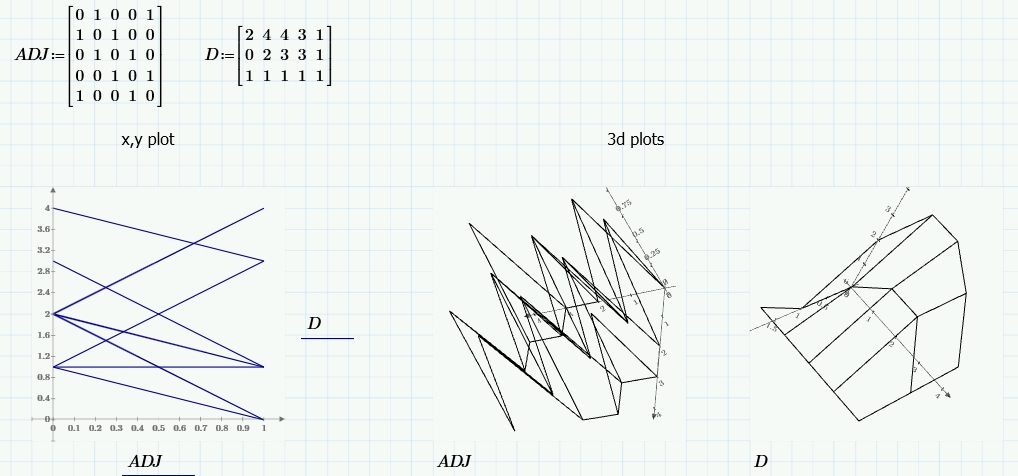 Solved: Plotting simple 2d graphic from adjacency matrix a... - PTC ...