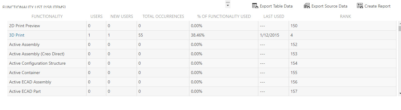 Is there any way to classify functionality list as... - PTC Community