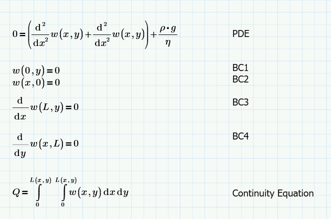 Solved: PDE 2D - PTC Community