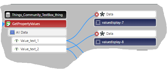 Solved: How to show text box data in value display - PTC Community