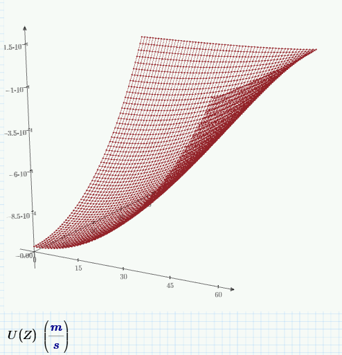 Solved: PDE 2D - PTC Community