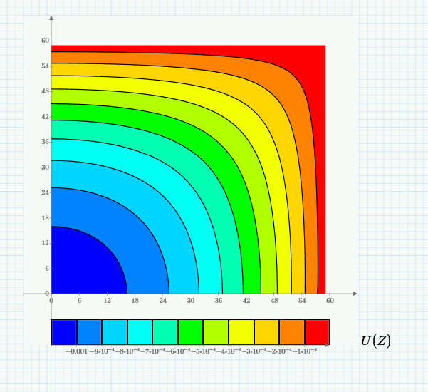 Solved: PDE 2D - PTC Community