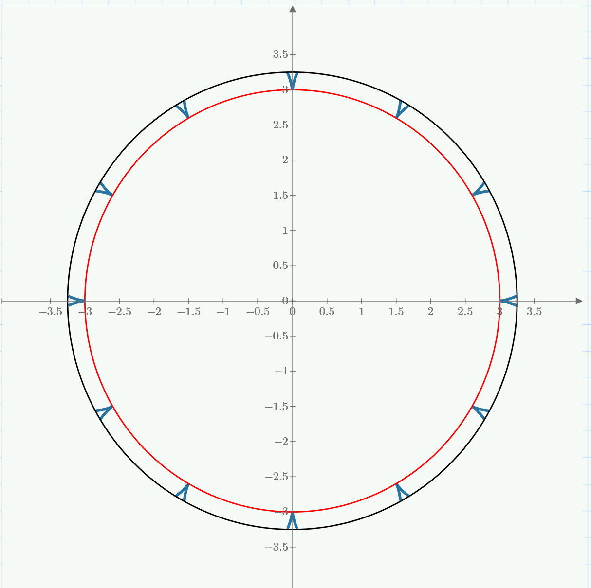 Piecewise Function - PTC Community