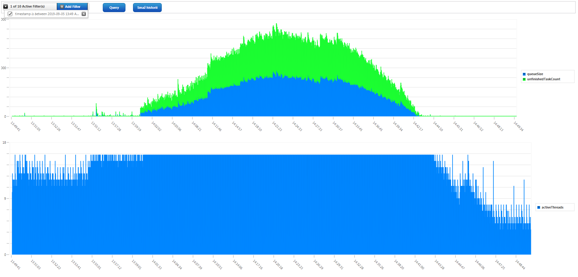 Eventsrouter over capacity - PTC Community