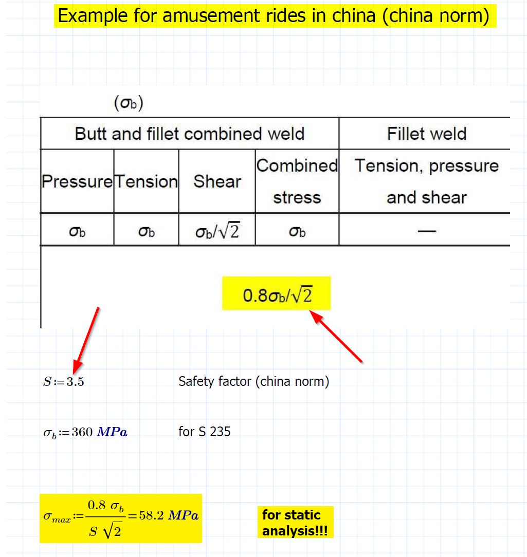 Solved: Force measures for weld calculation - PTC Community