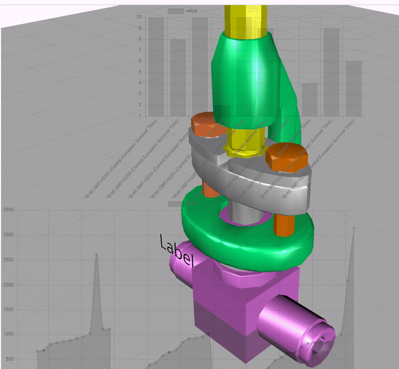 How to bind data with chart? - PTC Community
