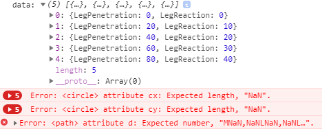 Solved: Displaying data from infotable instead of hard-cod... - PTC ...