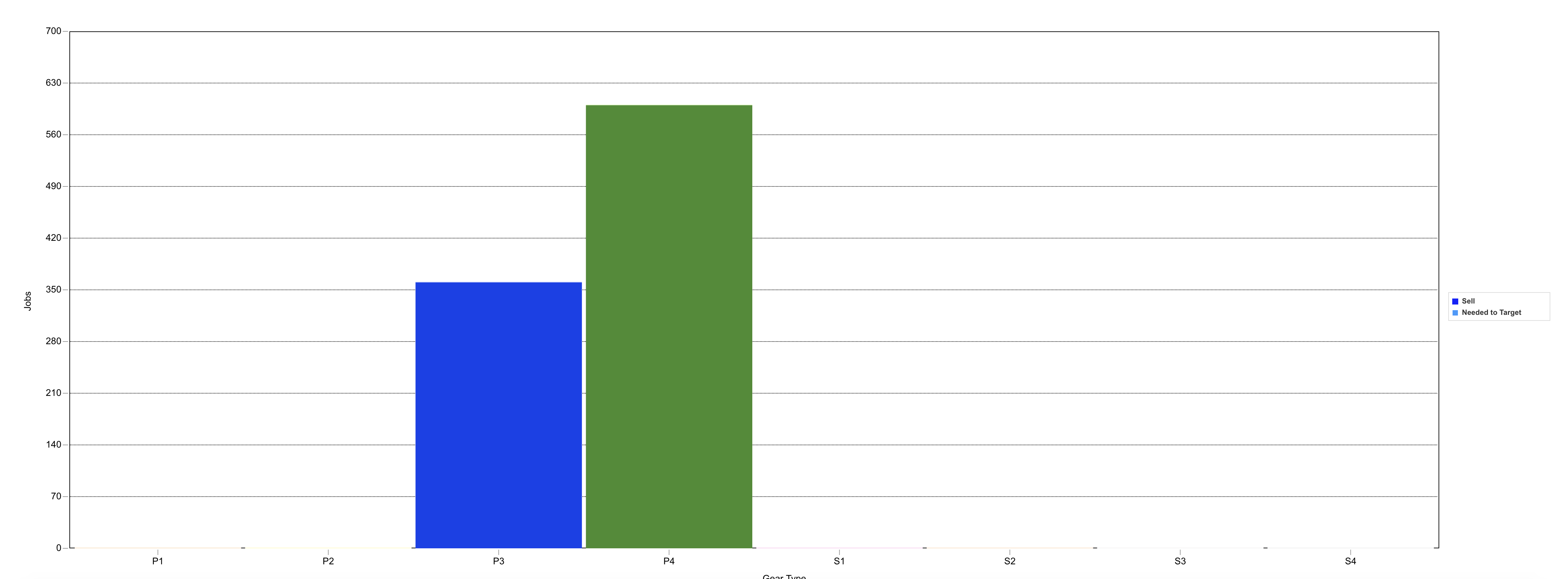 Setting Y Axis Minimum On Label Chart When Data Is Ptc Community