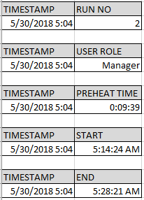 How to display time series data in a grid using in... - PTC Community