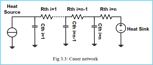 Solved: Foster to Cauer Conversion - PTC Community