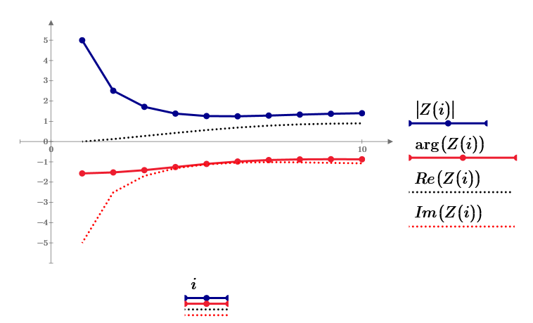 Solved: Foster to Cauer Conversion - PTC Community
