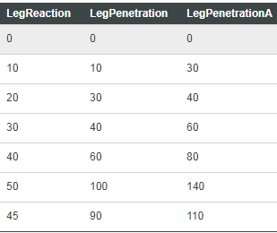 Solved: Sorting an infotable in ascending order - PTC Community