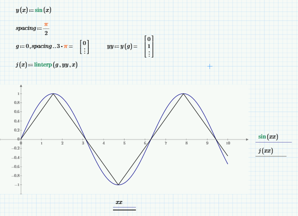 Curve fitting as a combination of straight line se... - PTC Community