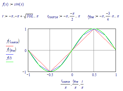 Curve fitting as a combination of straight line se... - PTC Community