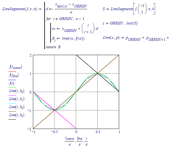 Curve fitting as a combination of straight line se... - PTC Community