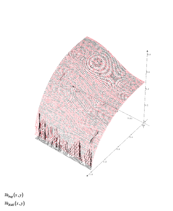 Solved: RMS bug. - PTC Community