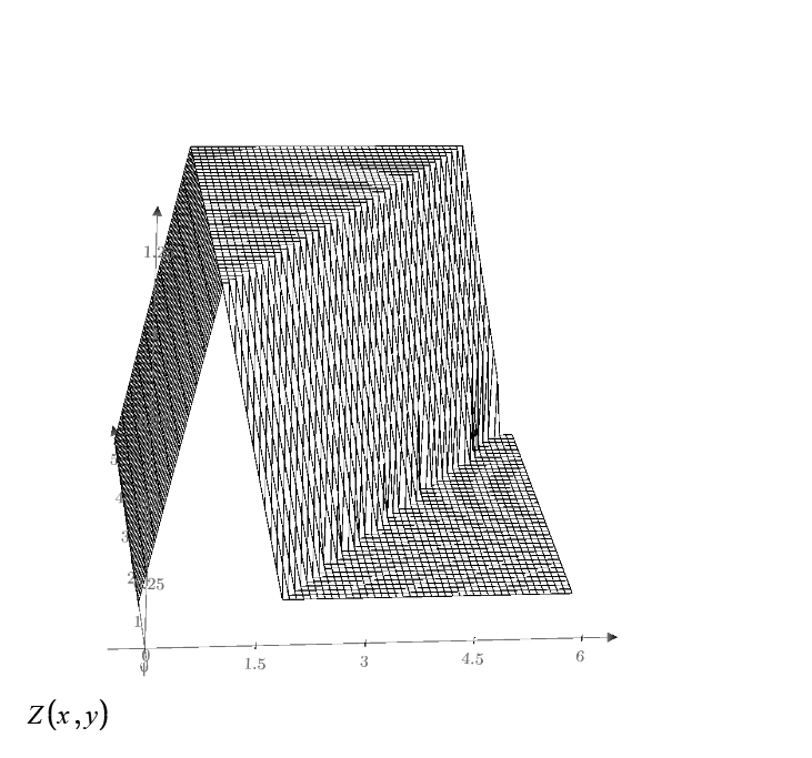 Convolution of Unit functions has a small bug - PTC Community