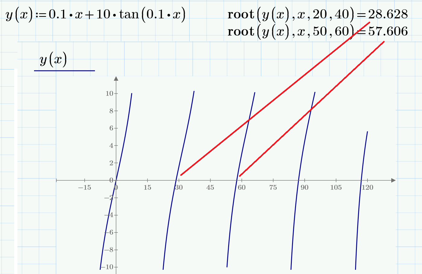 Solved: Find the roots of the equation - PTC Community