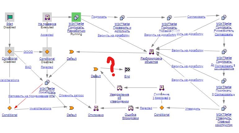 Solved: How to edit the templates? - PTC Community