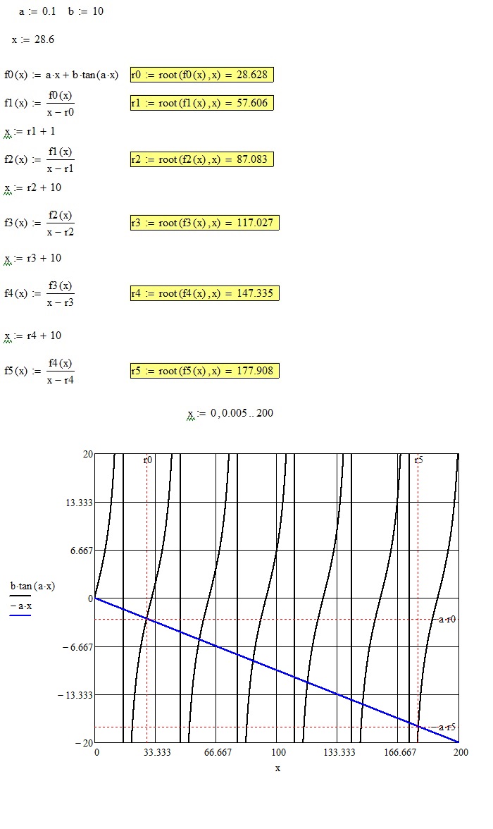 Solved: Find the roots of the equation - PTC Community