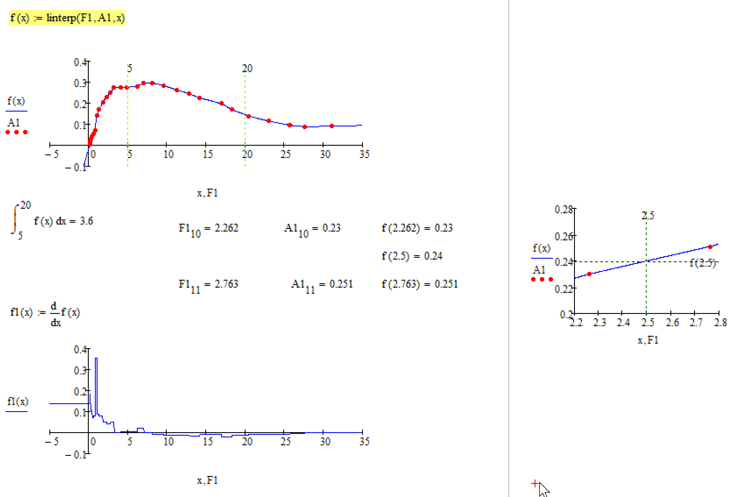 Curve fitting as a combination of straight line se... - PTC Community