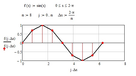 Curve fitting as a combination of straight line se... - PTC Community