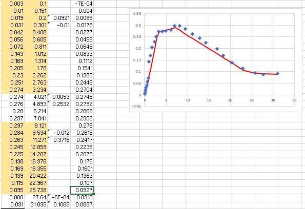 Curve fitting as a combination of straight line se... - PTC Community